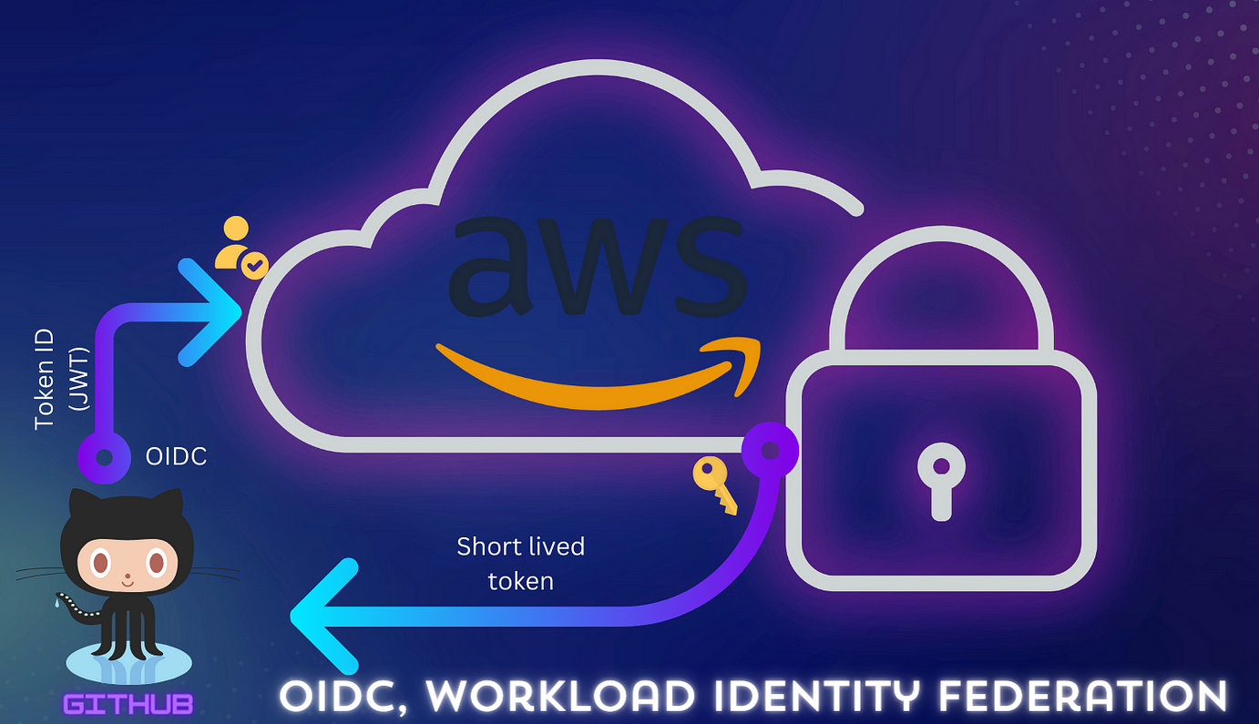 No More Secrets Configure Oidc For Secure Github Actions To Aws Access